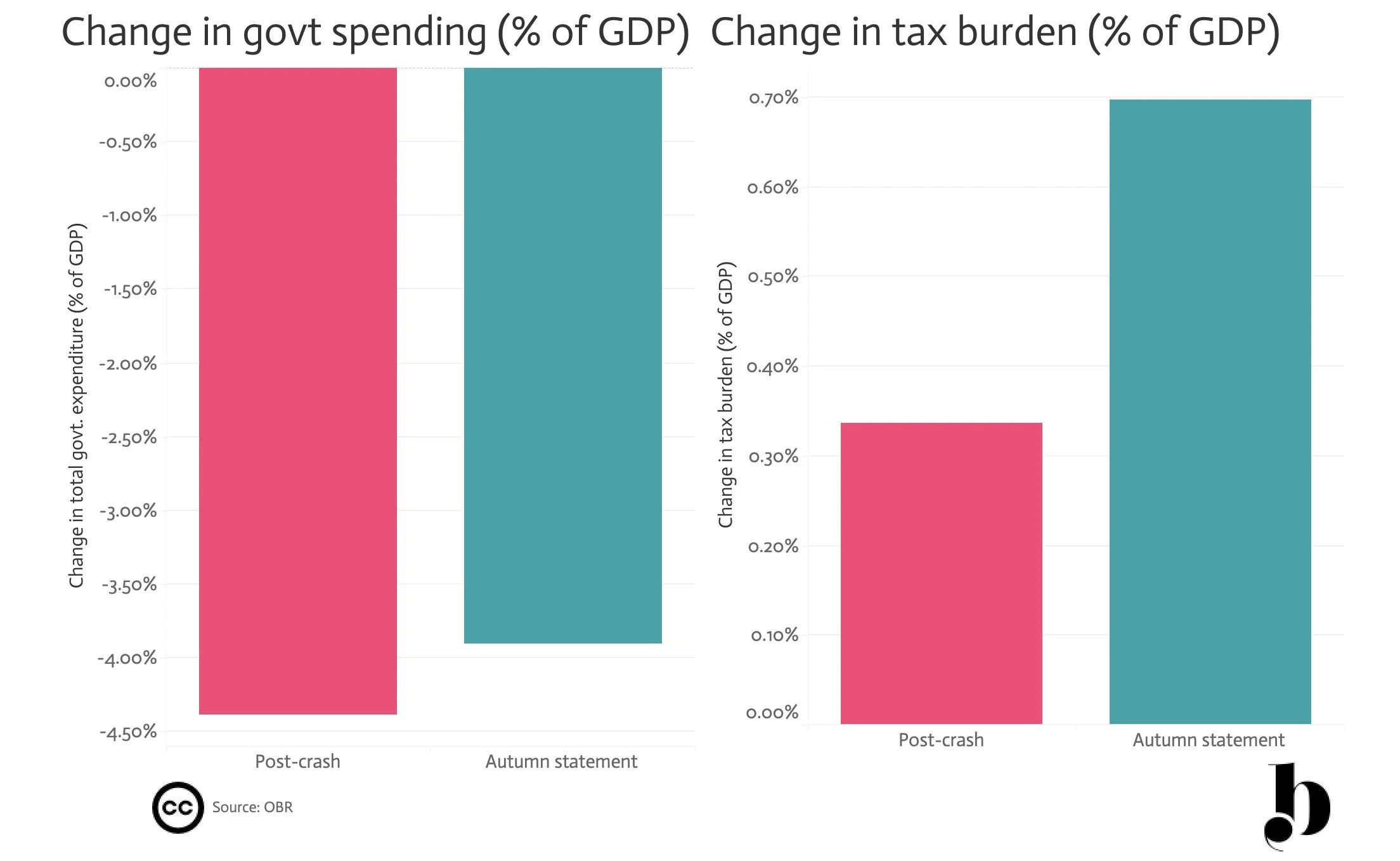 Insights — Bradshaw Advisory