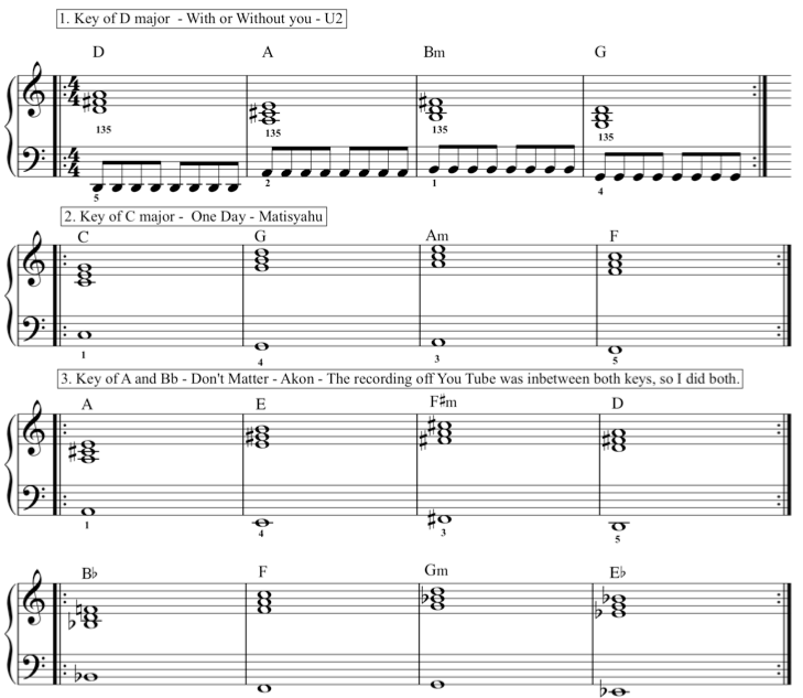 ‘Must Have’ 25 Pop Songs with 4 Chords in Original Keys using the 1-5-6 ...
