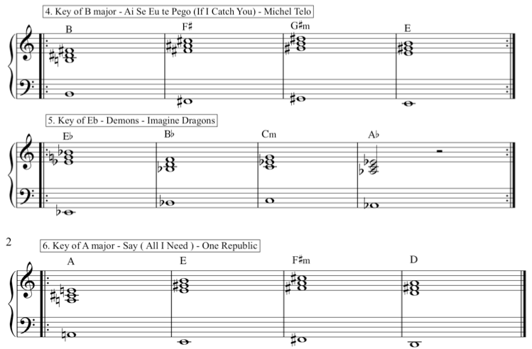 ‘Must Have’ 25 Pop Songs with 4 Chords in Original Keys using the 1-5-6 ...