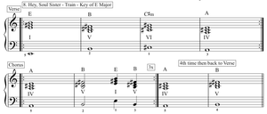 ‘Must Have’ 25 Pop Songs with 4 Chords in Original Keys using the 1-5-6 ...