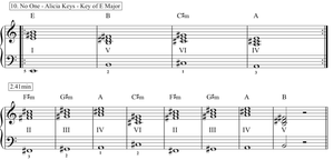 ‘Must Have’ 25 Pop Songs with 4 Chords in Original Keys using the 1-5-6 ...