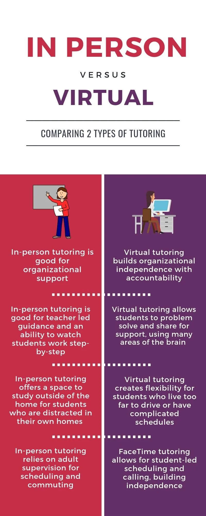 How to Find the Right Tutor for Your Child — Education Beyond the Standard