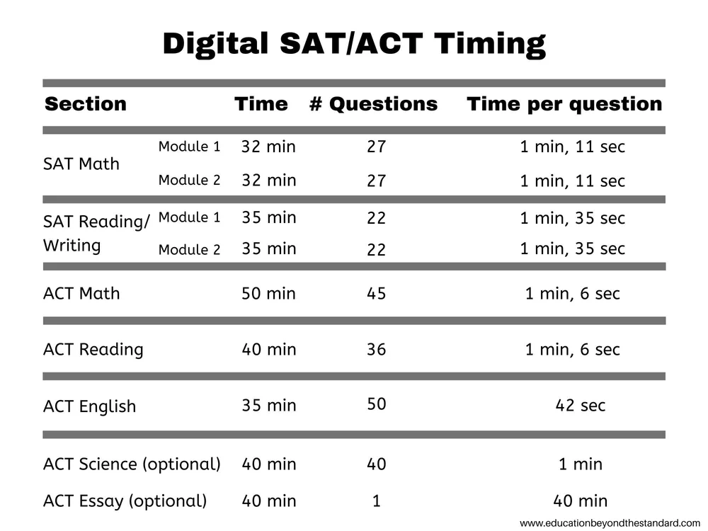 My Favorite SAT and ACT Test Taking Tips — Education Beyond the Standard
