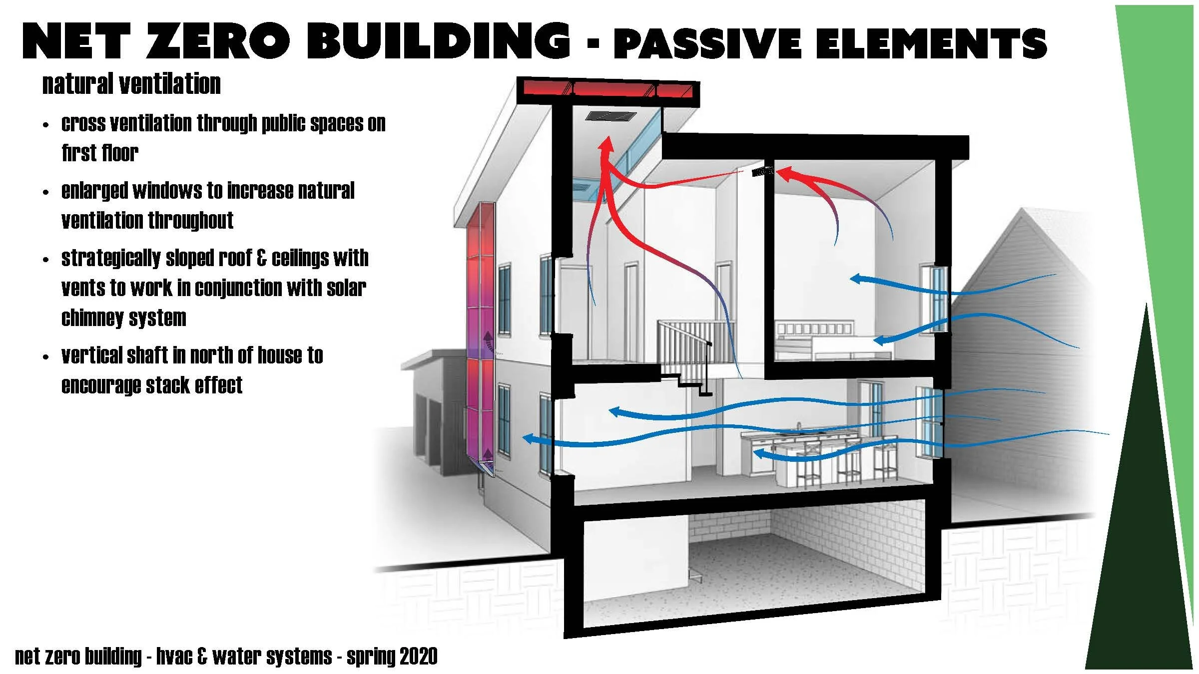 Net Zero House Renovation — Keener Customs