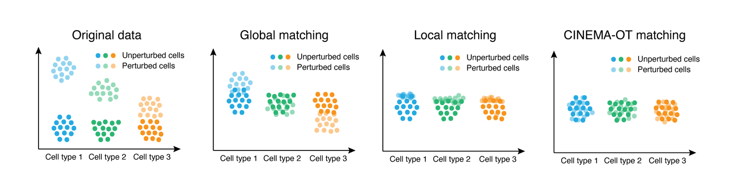 Projects — van Dijk Lab @Yale