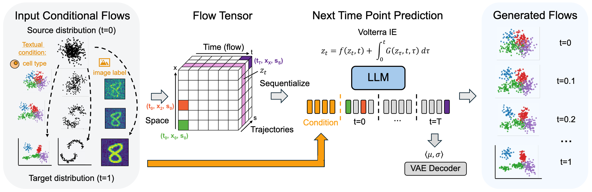 Projects — van Dijk Lab @Yale