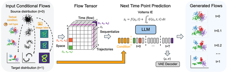 Projects — van Dijk Lab @Yale