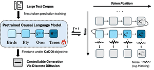 Projects — van Dijk Lab @Yale