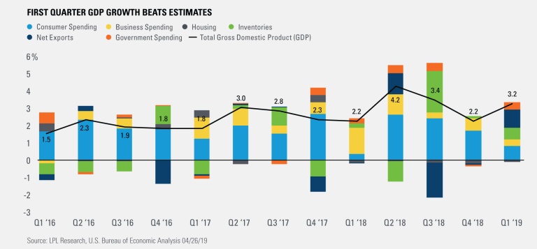 A Surprising End to a Perplexing Quarter — Capital & Planning