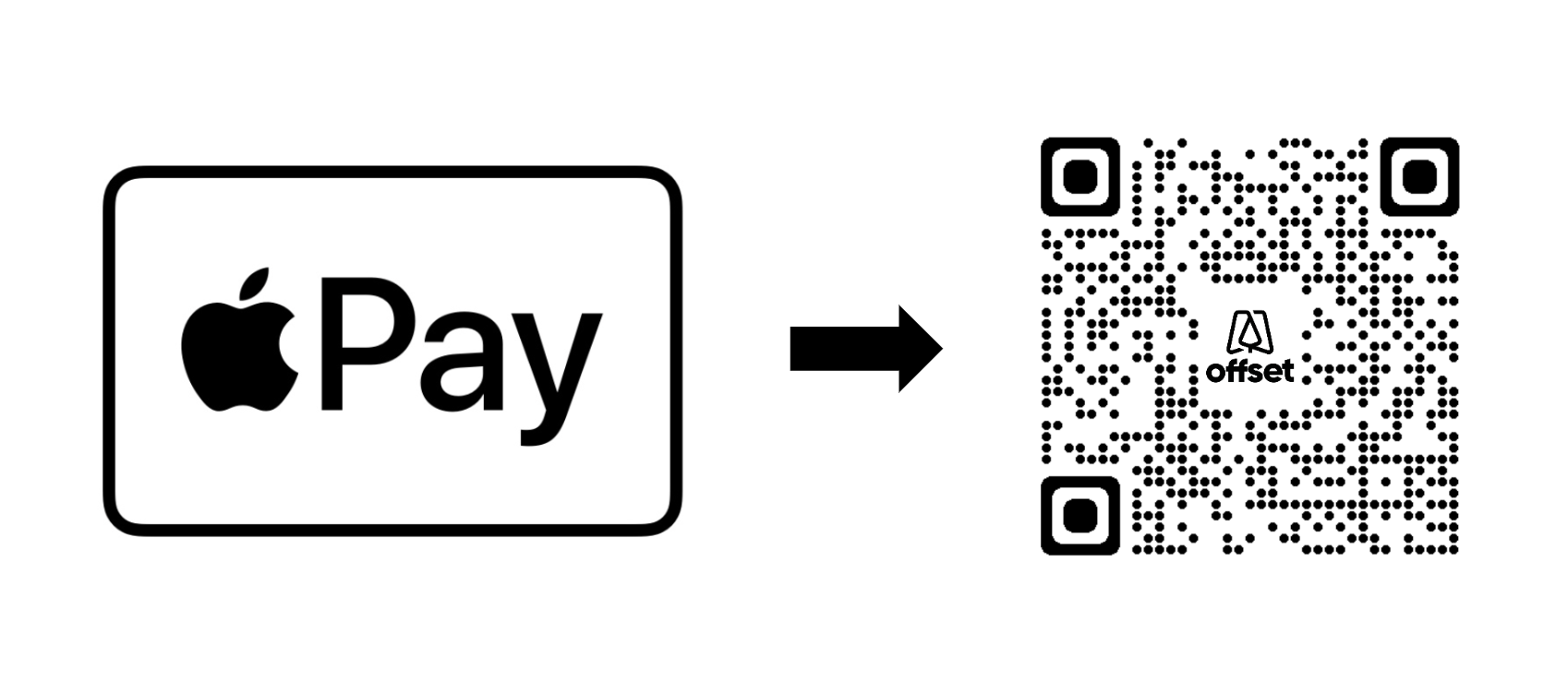 Alaska Flight Carbon Offsets | Kayak Adventures — Offset Alliance
