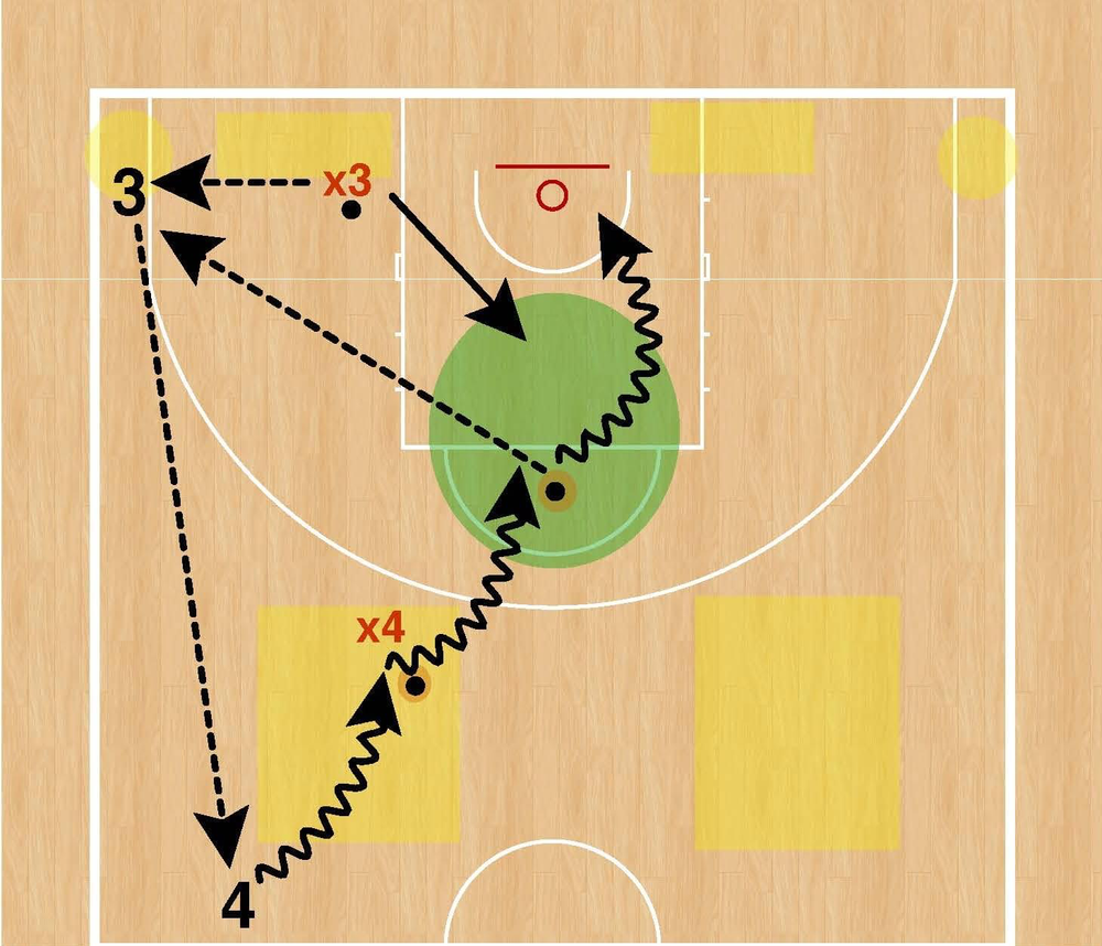 Attack Training Drill #2 — Wolf Pack