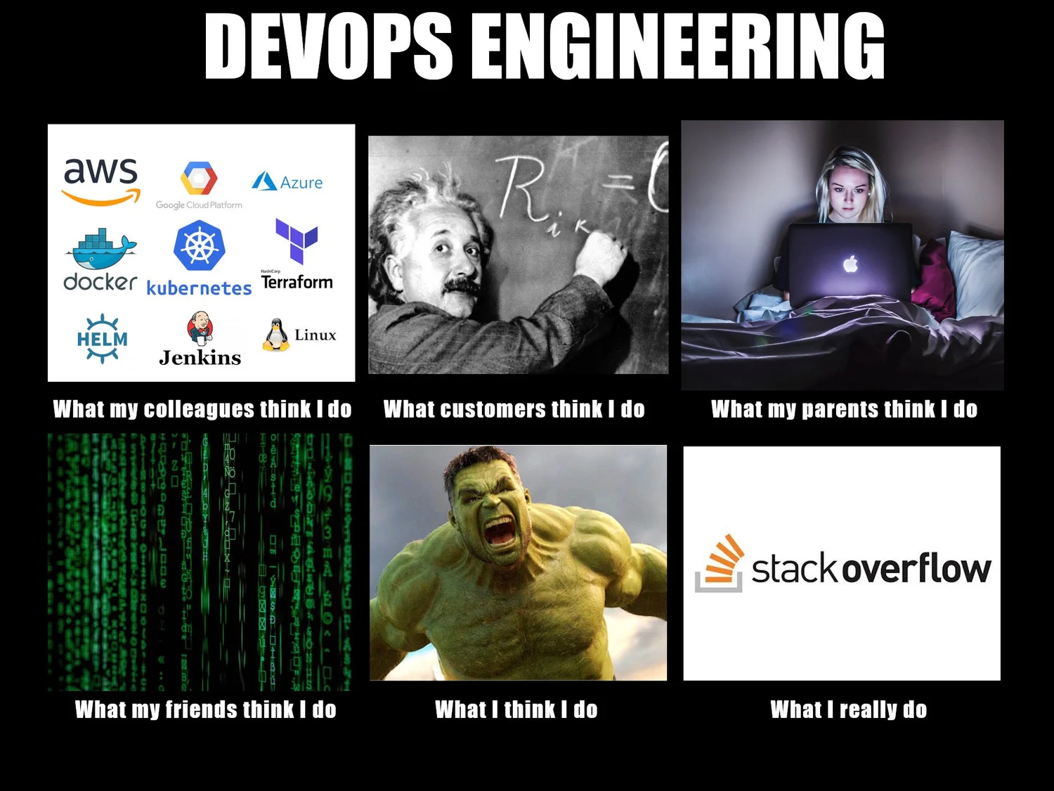 A bird’s eye view on the world of DevOps — Polar Squad