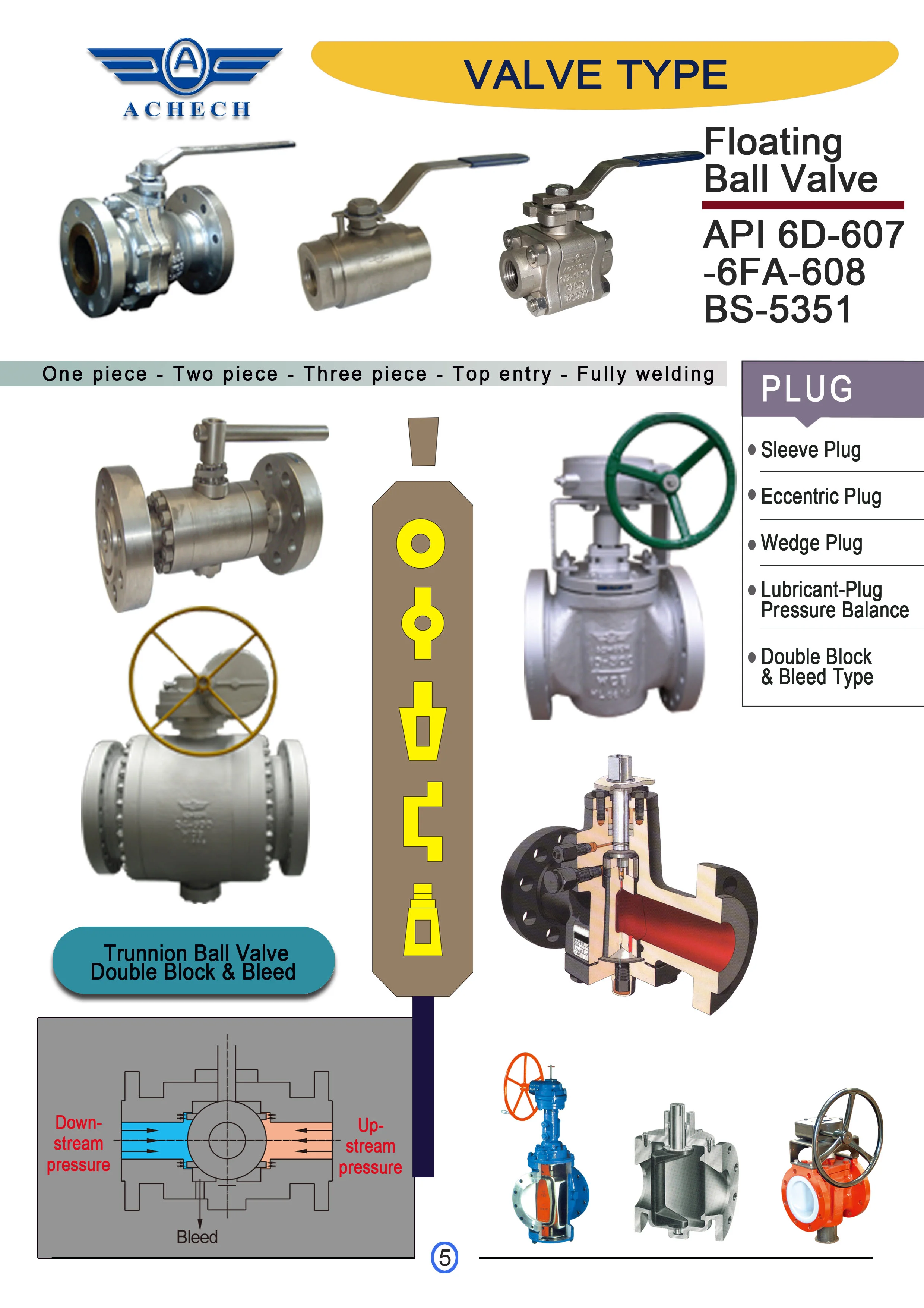 About — Achech Valves UK | UK Based Flow Control Solution Specialist