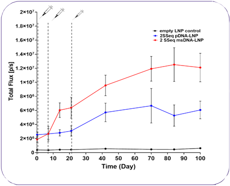 Platform — Mediphage Bioceuticals