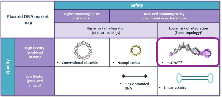 Platform — Mediphage Bioceuticals