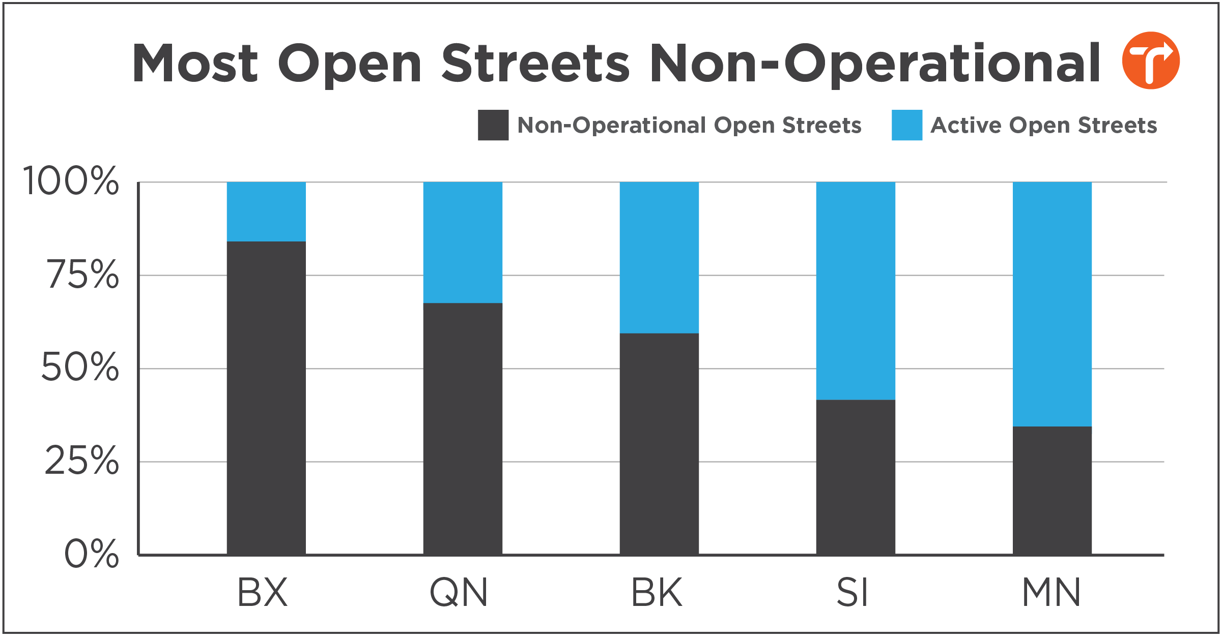 Open Streets Forever — Transportation Alternatives