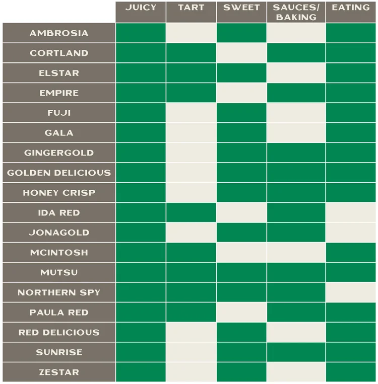 Locally grown apple varieties — Great Lakes Farms