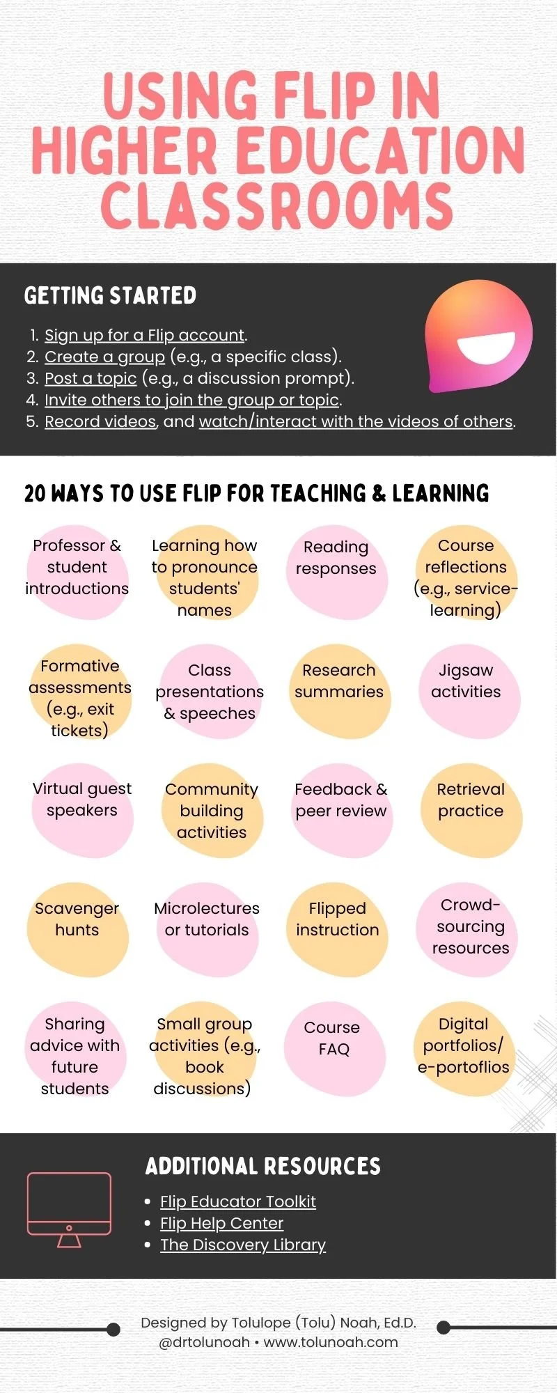 Posters & Infographics — Dr. Tolu Noah