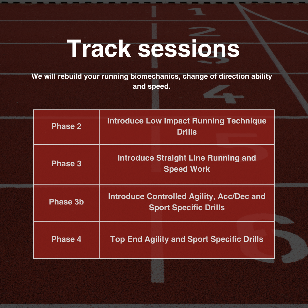 Memberships: Sports Rehab, Athletic Development and Strength and ...