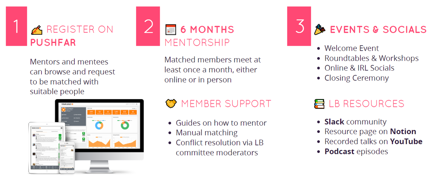 Limit Break | Video Game Mentorship Program