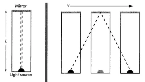 Does Time Slow Down When You Move? — MOVIESANDSCIENCE.COM