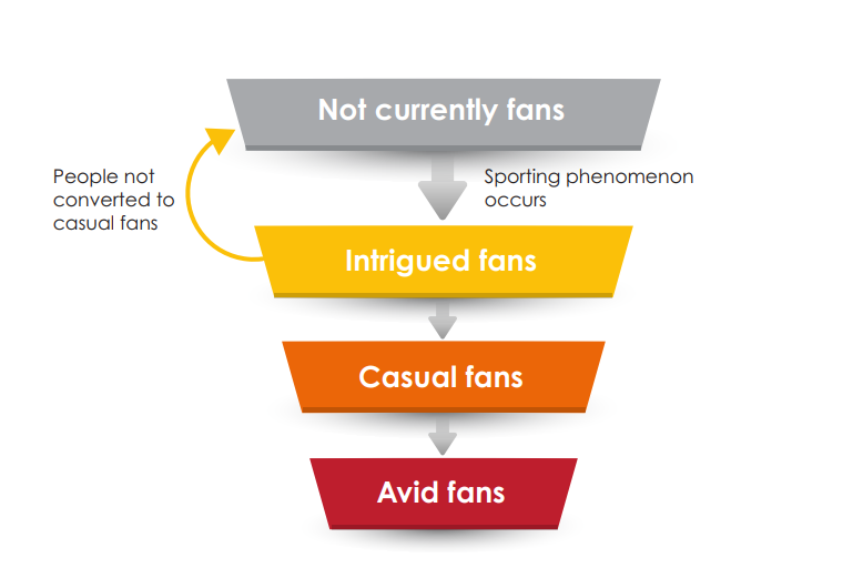 Luke Littler: Nuke or Fluke? — Oliver & Ohlbaum Associates