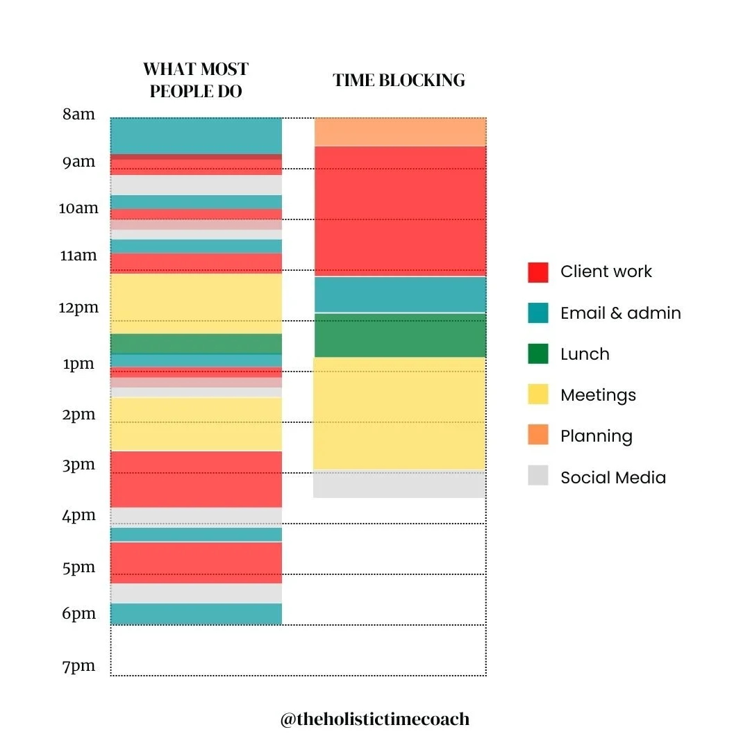 Time blocking like a human being: Why it's so important — The Holistic Time Coach
