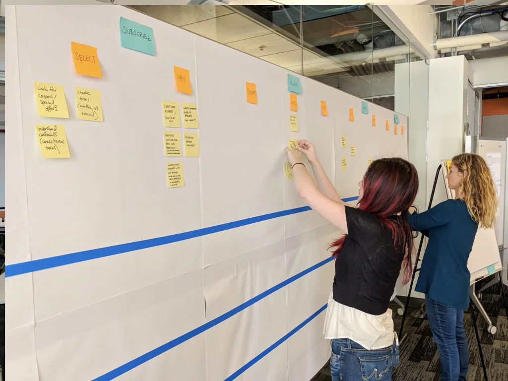 Building a Data-Driven Journey Maps + Uber Persona Framework — Phume ...