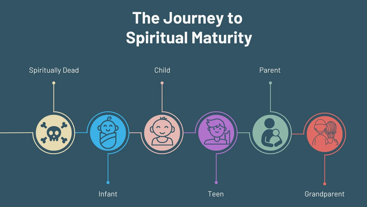 Discipleship Pathway — The Crossing Church