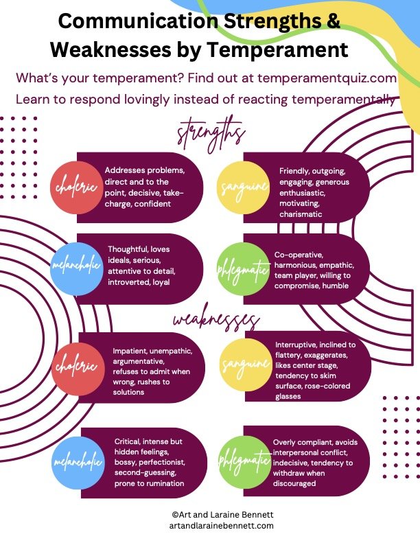 Introduction to the Temperaments and Their Importance for Healing and ...