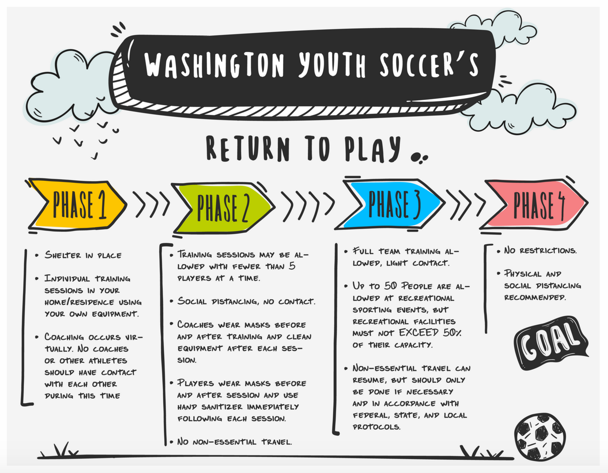 Coaches Clinics — Seattle Youth Soccer Association (SYSA)