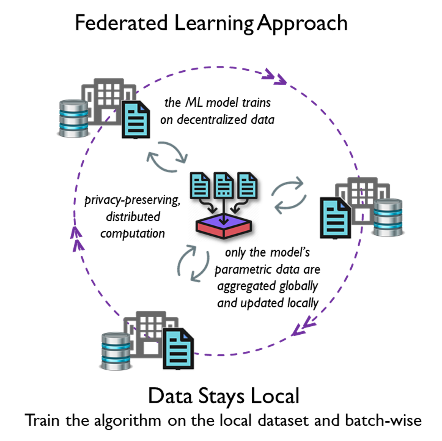 [Guest post] - The Paradox of Data Sharing — Labelia (ex Substra ...