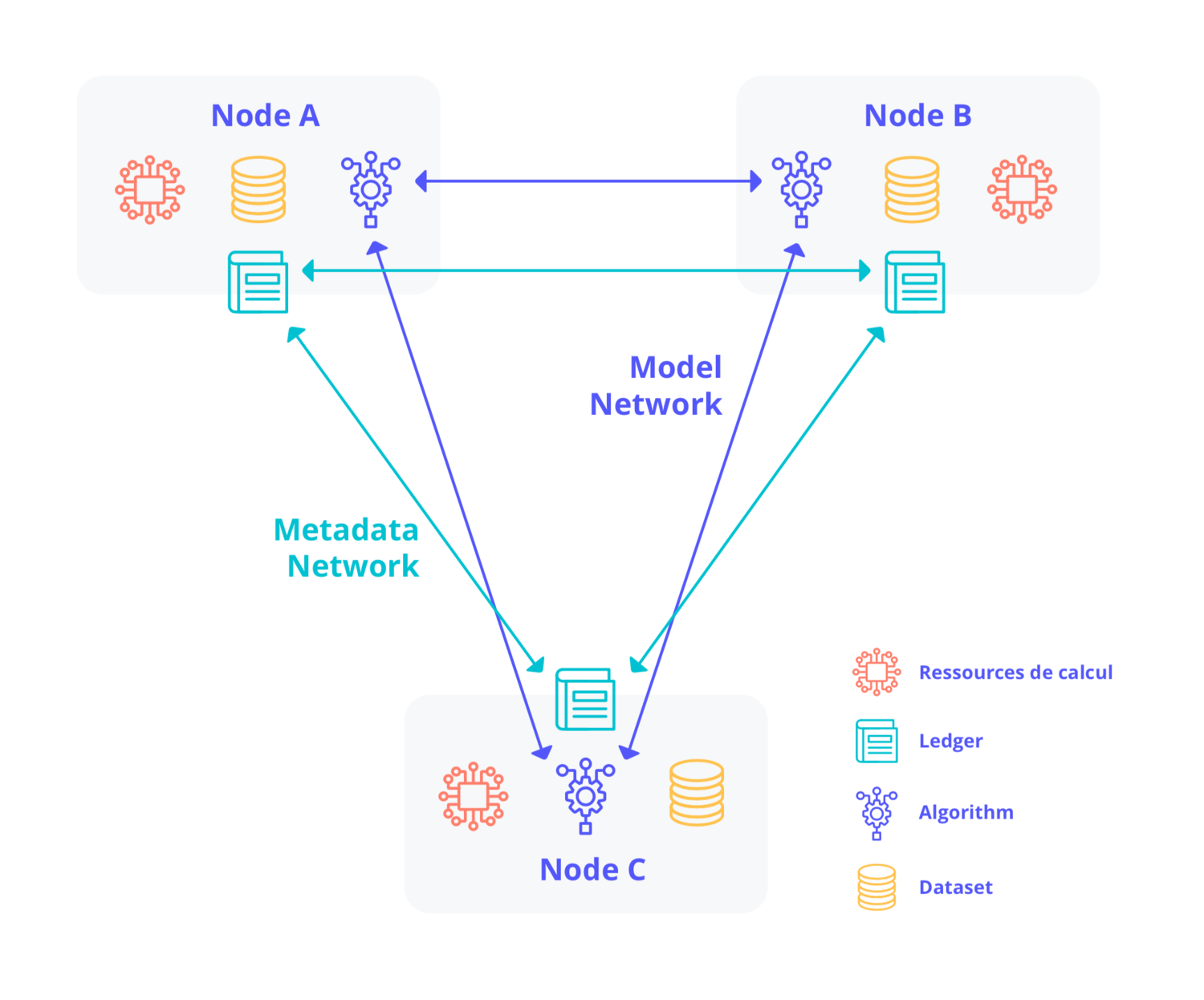 Privacy-preserving federated learning — Labelia (ex Substra Foundation)