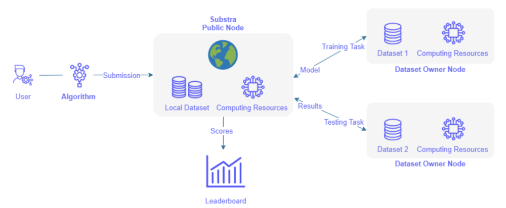 [Part 2/2] Using Distributed Learning for Deepfake Detection — Labelia ...