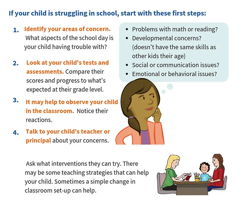 Tips For Kids Who Are Struggling in School — Exceptional Lives