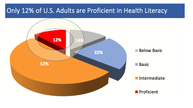 Understanding Complicated Health Care Information — Exceptional Lives