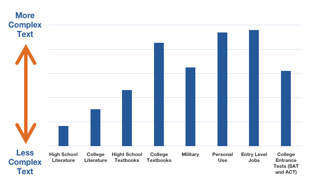 The Importance of Literacy For Children With Special Needs ...