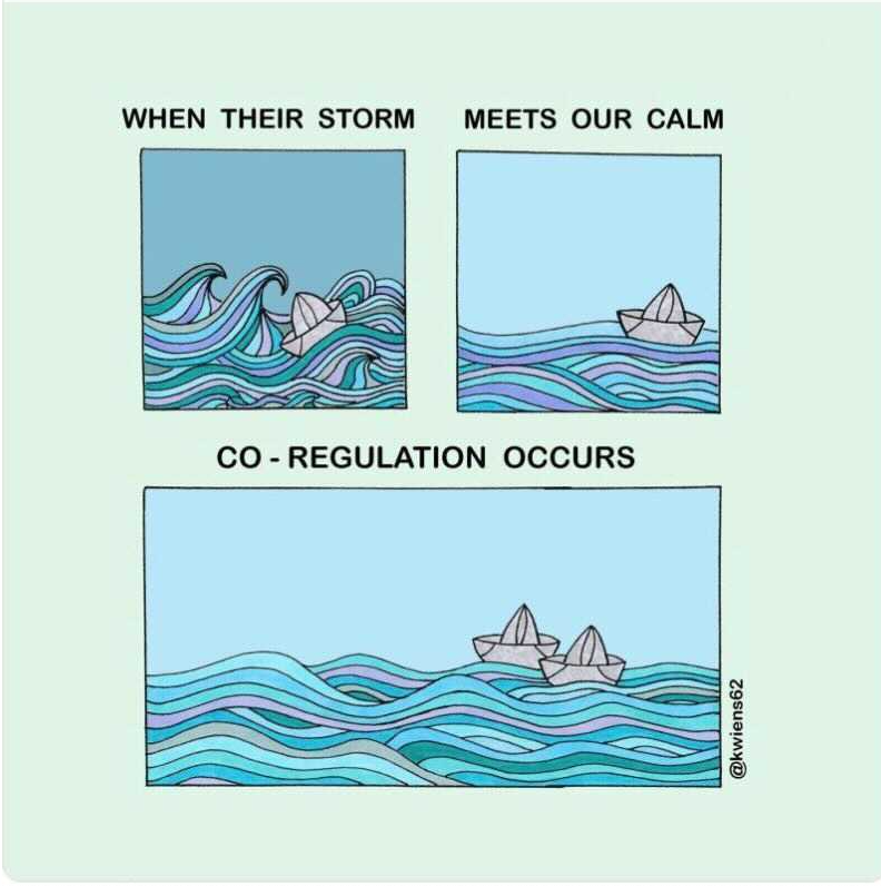 How can co-regulation help my child’s behavior? Strategies for ...