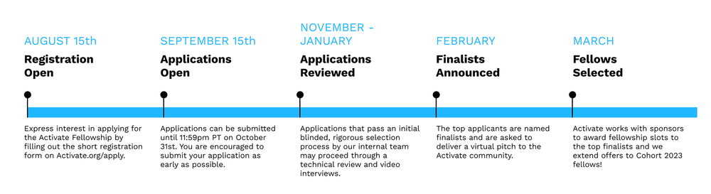 We’re now Accepting Applications for Cohort 2023 — Activate