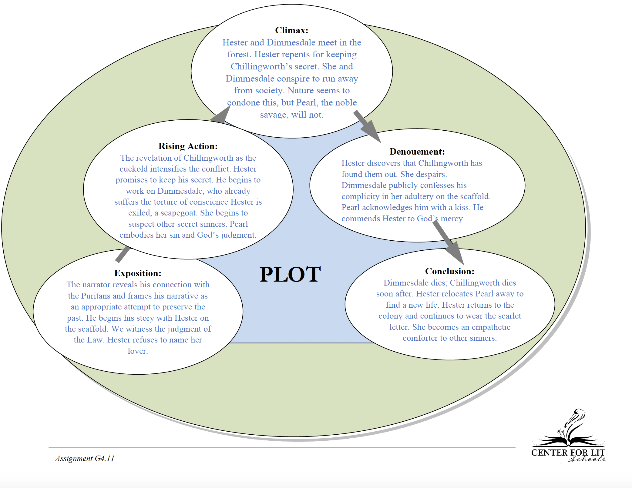 Scarlet Letter Scaffold Chillingworth