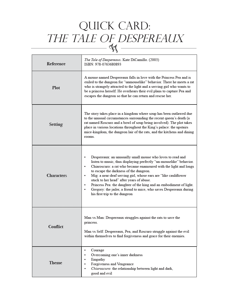 Quick Card: The Tale of Despereaux by Kate DiCamillo — CenterForLit Schools