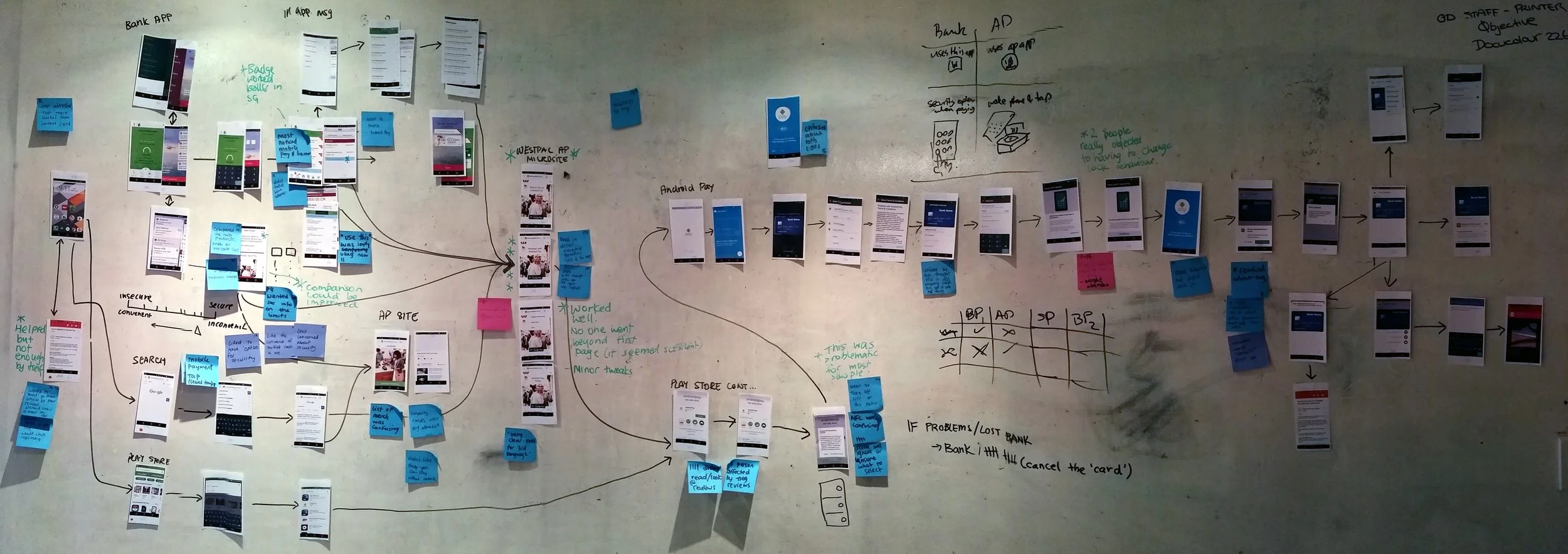 Google Pay — Steve Pickthall