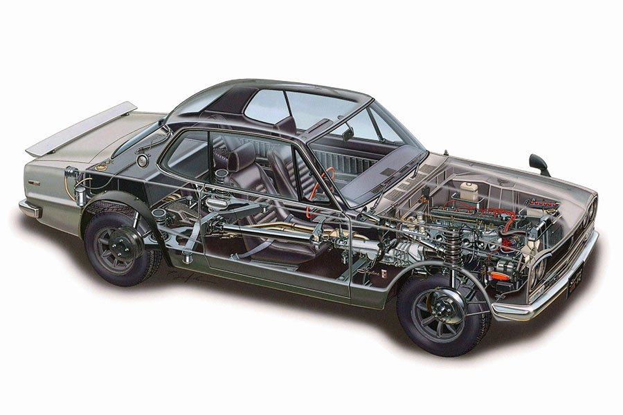 Nissan KPGC-10 Skyline 2000 GT-R Guide — Supercar Nostalgia