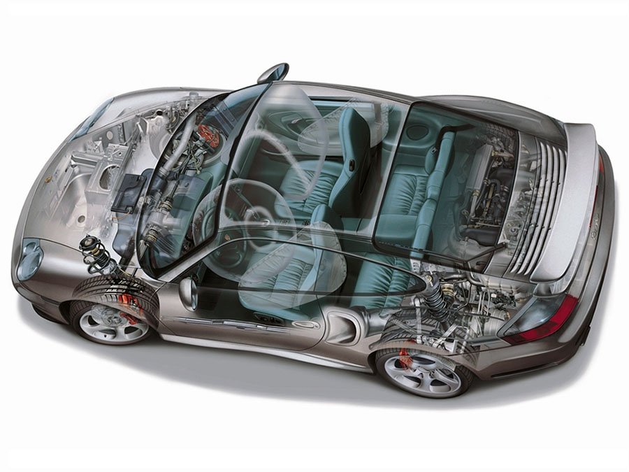 Guide: Porsche 911 Turbo & Turbo S (996) - a Historical & Technical ...