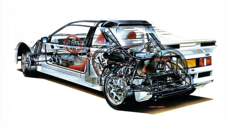 Ford RS200 Guide — Supercar Nostalgia
