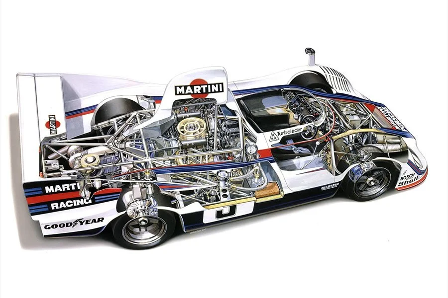 Porsche 936 / 76 Guide — Supercar Nostalgia