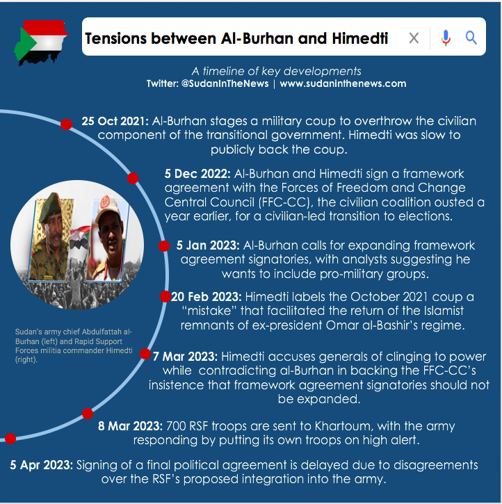 How the framework agreement has ignited a power struggle between Sudan ...