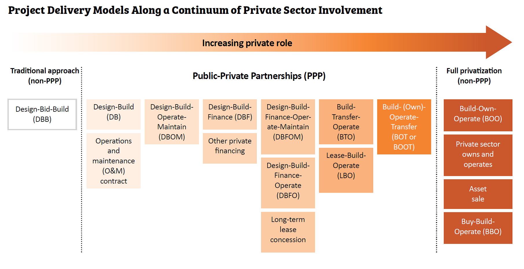 Public Private Partnerships — NMBL Strategies