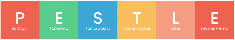How NMBL Strategies Utilizes a PESTLE Analysis — NMBL Strategies