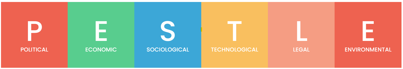 How NMBL Strategies Utilizes a PESTLE Analysis — NMBL Strategies